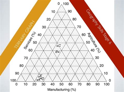 Ternary Graphs