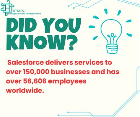 Salesforcerevolution Techinnovation Businesstransformation Salesforcesuccess