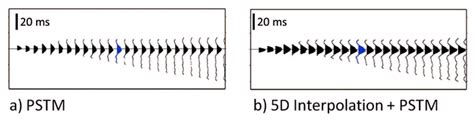 Geophysical Constraints In Geostatistical Modelling Feb 2012 Cseg Recorder