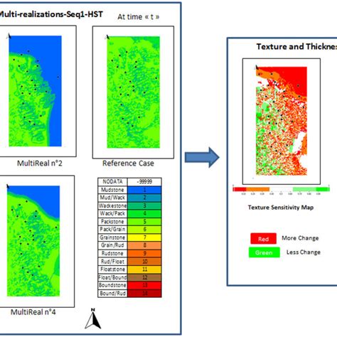Pdf Spe 177519 Ms Forward Stratigraphic Modelling Deterministic Approach To Improve Carbonate