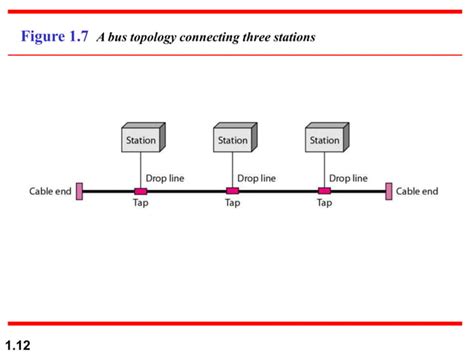 Chapter 1 Introduction Data Communication By Forouzan Ppt Computer Networking Computing