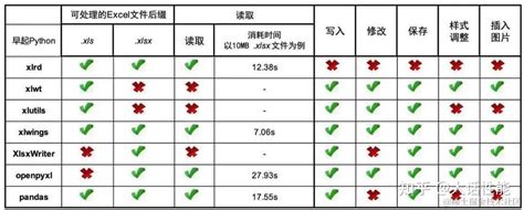 如何在 Excel 中调用 Python 脚本，实现数据自动化处理 知乎
