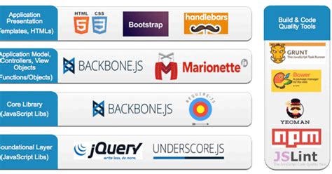 Ankur Kumar S Blog Pragmatic Best Practices For Digital Architecture Understanding Backbone