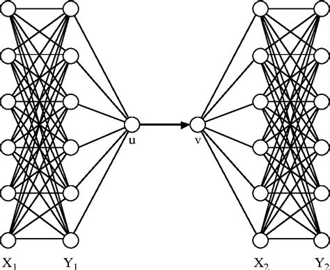 Figure 1 From Experimental Analysis Of Dynamic All Pairs Shortest Path Algorithms Semantic Scholar