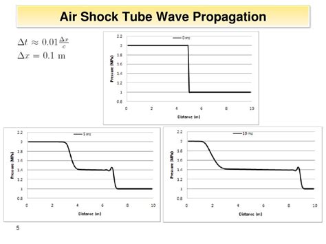 Ppt Relap5 Analysis Of Two Phase Decompression And Pressure Wave Propagation Powerpoint