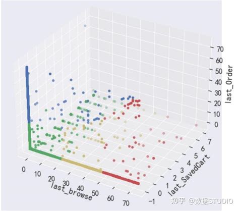 京东消费行为数据分析可视化实战案例 知乎