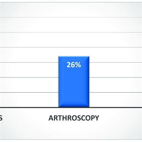 The Figure Above Shows The Type Of Initial Treatment Used For Septic The Figure Above Shows The Type Of Initial Treatment Used For Septic