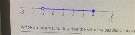 Solved Write An Interval To Describe The Set Of Values S