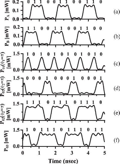 Experiment 25 Gbs Pump Input Pulses Of A P A B P B And
