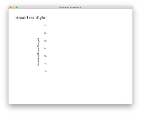 Box Plot Broken No Plot Area Displays · Issue 1179 · Appleturicreate · Github