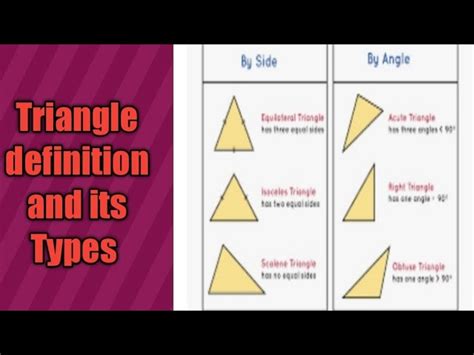 Acute Triangle Definition Types Formulas Diagrams