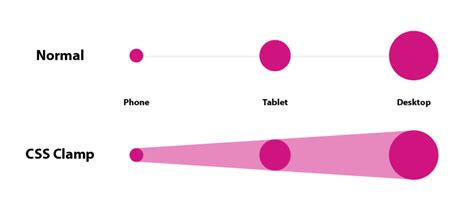 how to use css clamp for fluid typography in divi with the divi