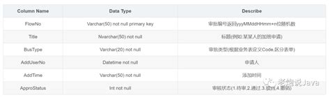 老板要我开发一个oa多级审批流（干货满满） Csdn博客