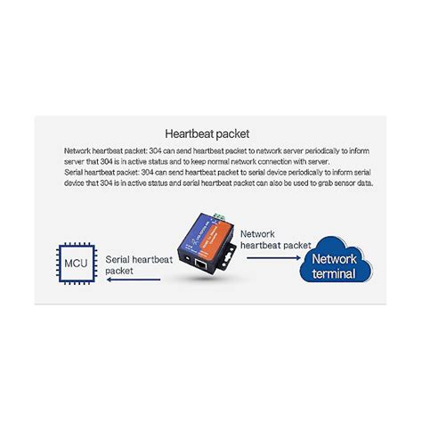 Modbus Seriell Port Rs485 Till Ethernet Konverter Server Tcp232 304 Dataöverföring Dhcp Dns
