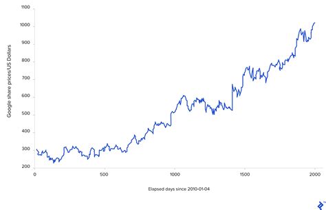 deep learning trading and hedge funds toptal®