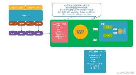Mapreduce计算框架mapreduce计算架构 Csdn博客 Mapreduce计算框架mapreduce计算架构 Csdn博客
