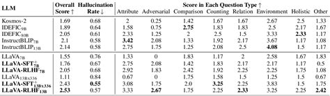 table 6 from aligning large multimodal models with factually augmented