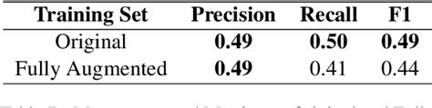 Table 7 From Large Language Models On Fine Grained Emotion Detection
