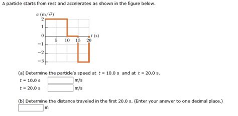 Solved A Particle Starts From Rest And Accelerates As Shown