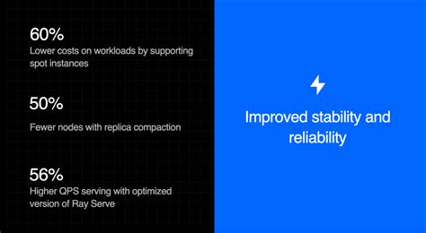 Ray Summit 2024 Breaking Through The Ai Complexity Wall