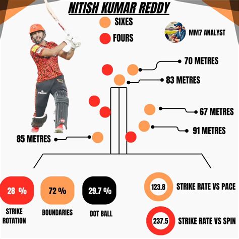 Manan Mehta On Linkedin Cricket Ipl Data Analysis
