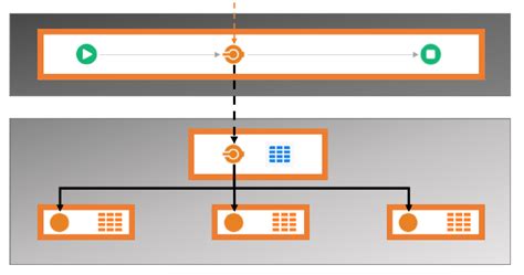 Outsystems 11 How To Use Service Center By Ricardo Pereira Itnext