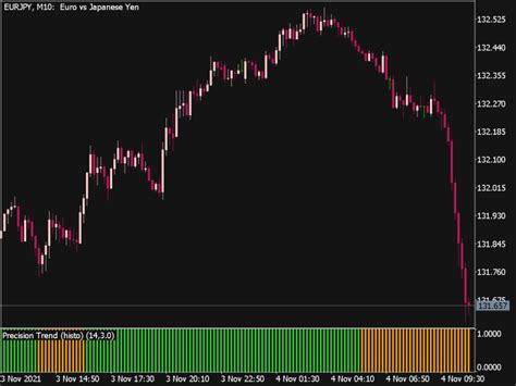 Precision Trend Histogram Indicator MQL5 Top MT5 Indicators Mq5 Ex5 Best MetaTrader