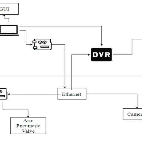 Thruster Configuration A Motor Positioning 26 B Motion Of Rov Download Scientific