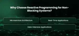 Spring Boot & Reactive Programming: Build Non-Blocking Systems