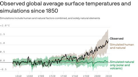 How Does Latitude Affect Climate Patterns