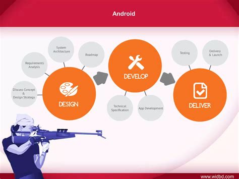 Mobile Application And Game Development Ppt