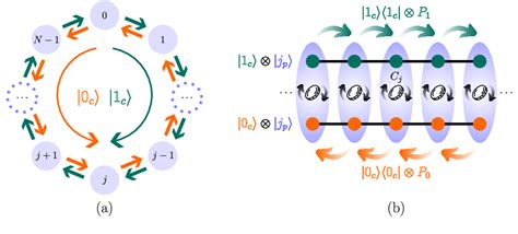 figure 1 from efficient implementation of discrete time quantum walks