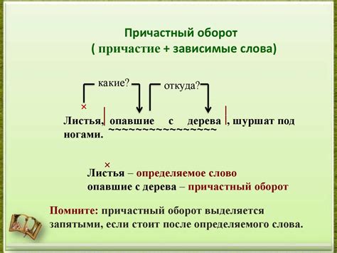 Причастный оборот Выделение причастного оборота запятыми Урок русского языка в 7 классе