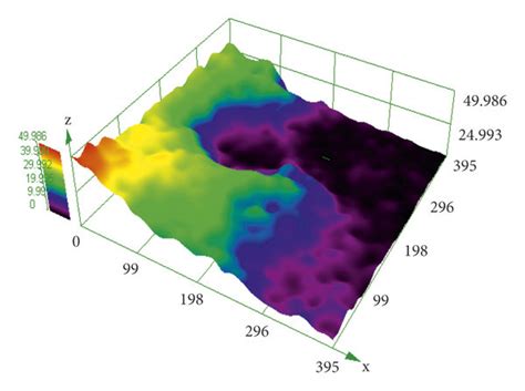 Surface Morphology Of Corroded Weathering Steel Scale Bar Unit μm Download Scientific