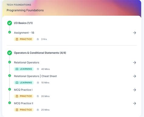 Gnanasai Simhadri On Linkedin Day26 Coding Learning Relationaloperators