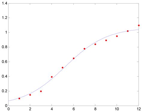 Reputation Based Sharding Consensus Model In Information Centric Networking