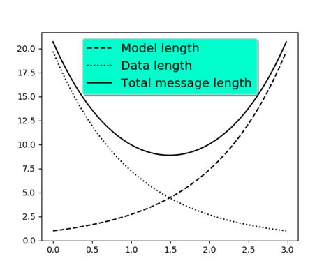 Matplotlib Pyplot Legend Matplotlib Documentation