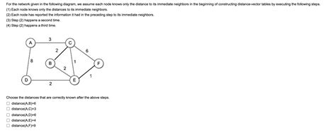 Solved 1 Each Node Knows Only The Distances To Its
