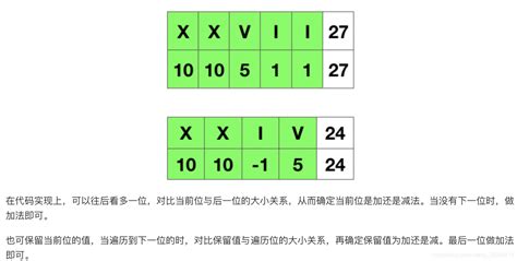Leetcodejava 13 罗马数字转整数13 罗马数字转整数 Java Csdn博客