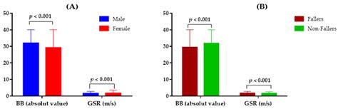 Sex Differences In Falls The Mediating Role Of Gait Stability Ratio