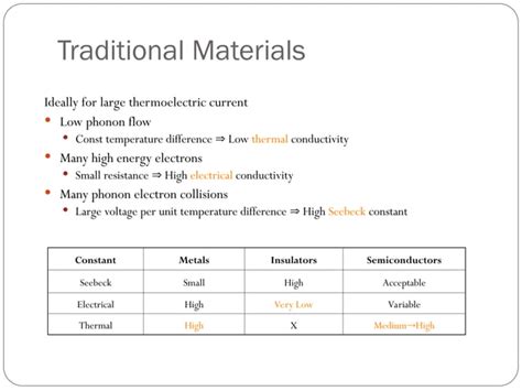 Thermoelectric Conversion Finalized Ppt