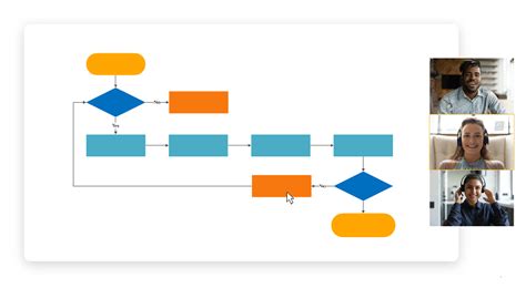 Software De Diagrama De Flujo Diagrama De Flujo Del Proceso De