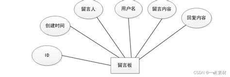 基于微信小程序的马拉松报名系统小程序 csdn博客