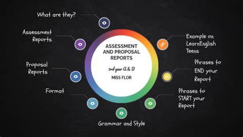 Assessment And Proposal Reports