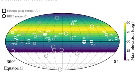 Skymap In Equatorial Coordinates Showing The Positions Of Hese C