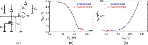 Figure 1 From Monolithic Integration Of Surface Plasmon Detector And