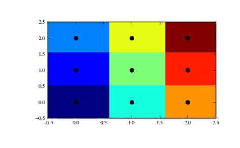 Spatial Data Structures And Algorithms Scipy Spatial SciPy V Reference Guide DRAFT