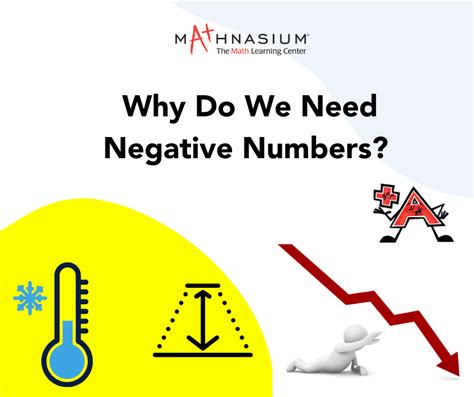 Why Do We Need Negative Numbers Real World Applications Of Negative Numbers