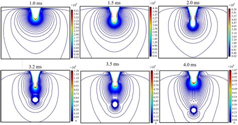 A The Current Pulse Cycle B Calculated Temperature Distribution In