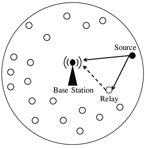 Cellular Network With Users Cooperation Download Scientific Diagram